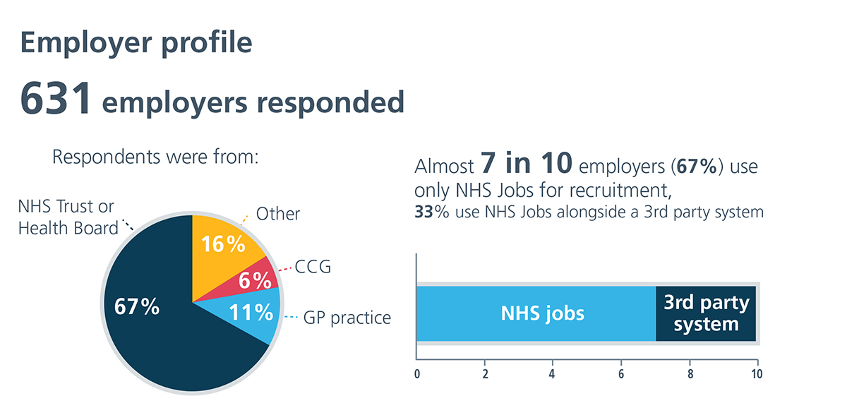 NHS Jobs: Another satisfied customer – Blog