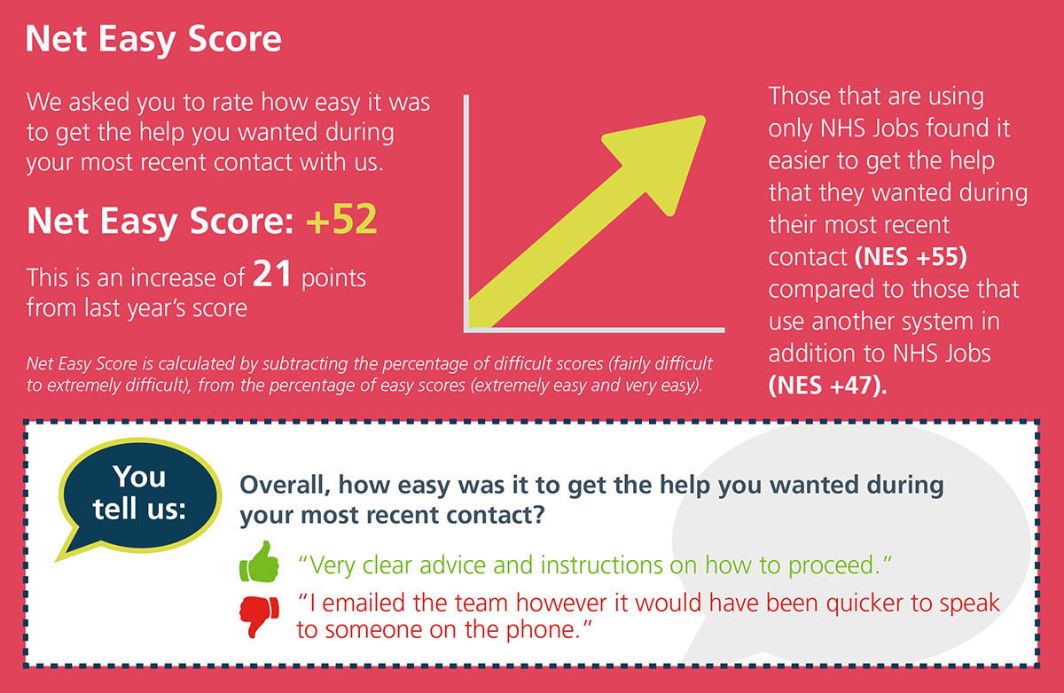 NHS Jobs: Another satisfied customer – Blog