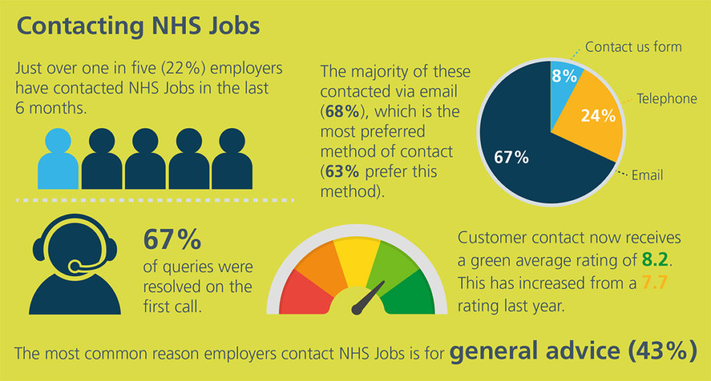 NHS Jobs: Another satisfied customer – Blog