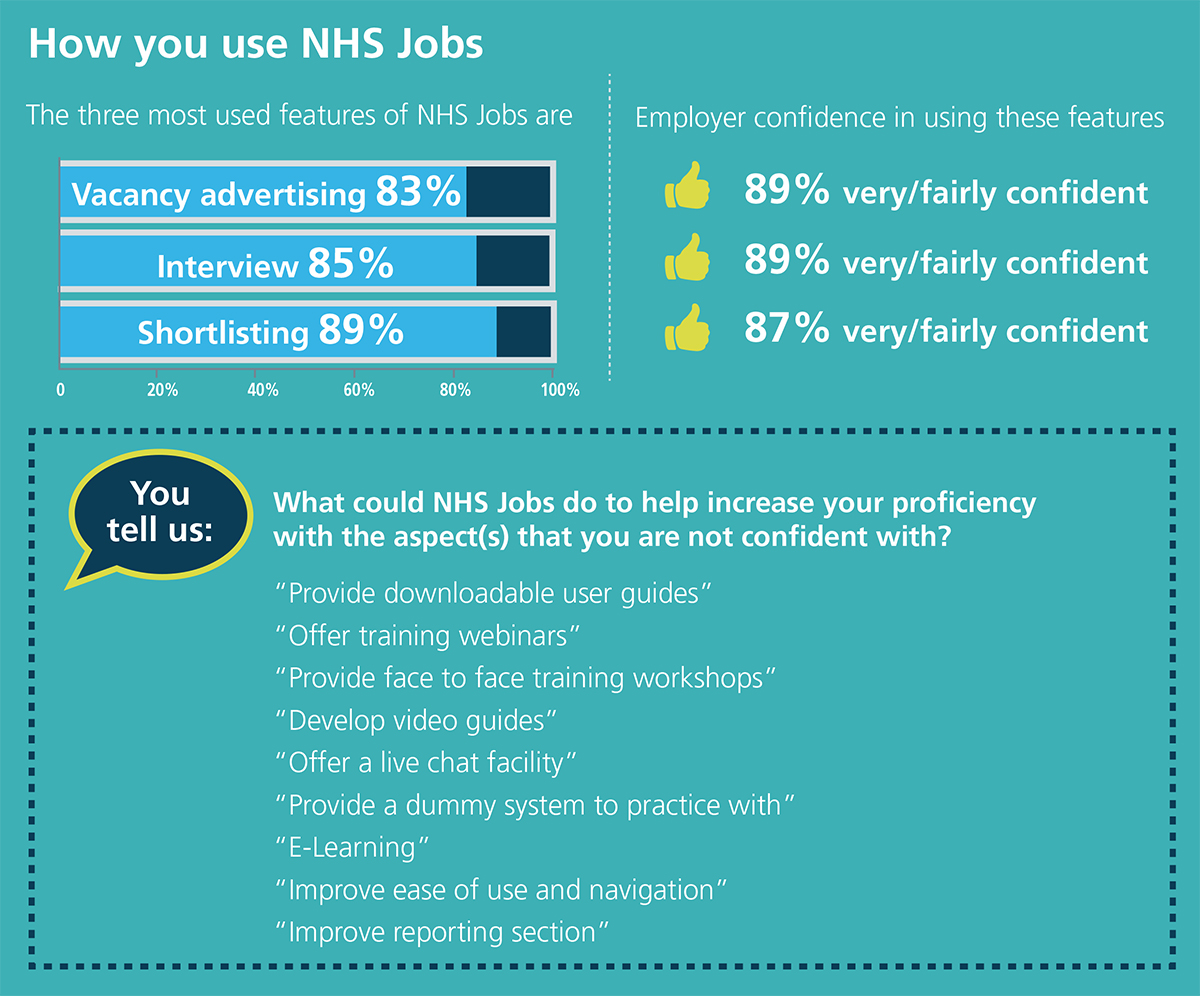NHS Jobs: Another satisfied customer – Blog