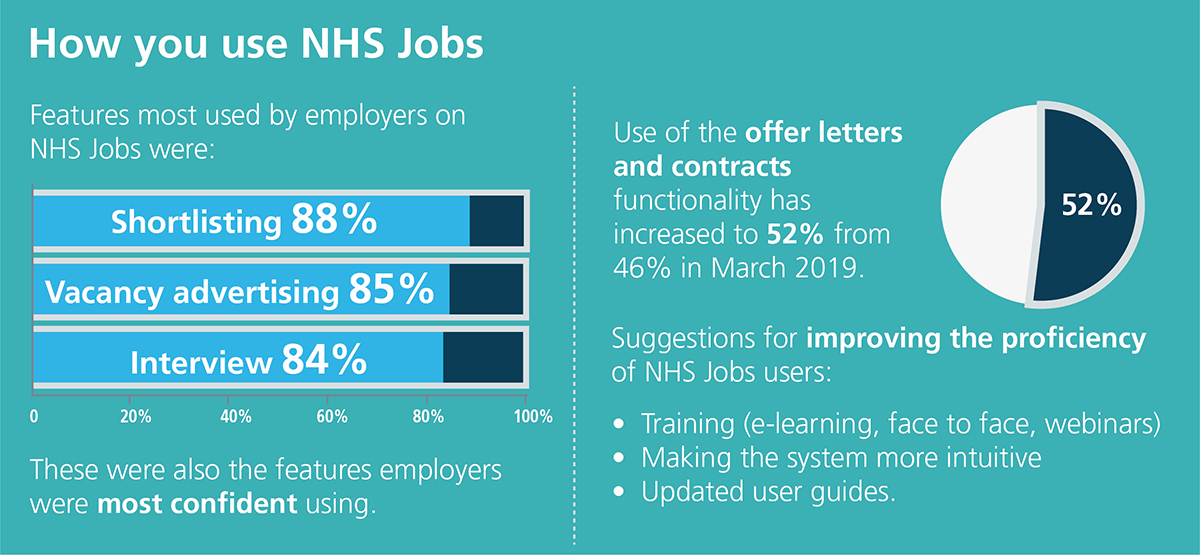 NHS Jobs CSAT results: Another satisfied customer – Blog